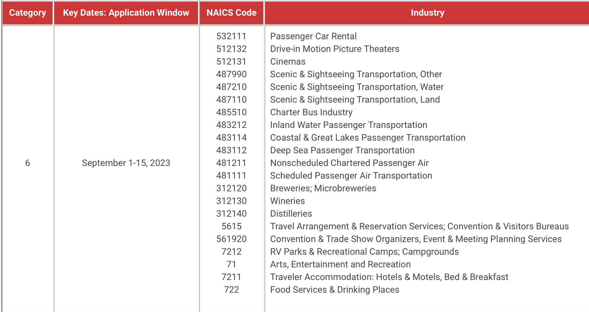 Today is the deadline for COVID-19 grants - The Business Press